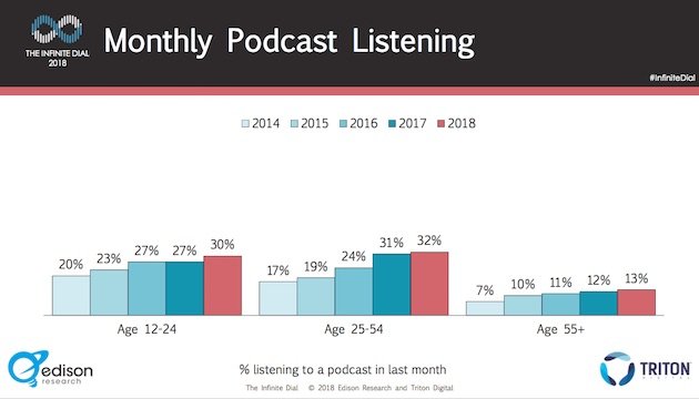 Podcast Cara Baru Untuk Meningkatkan Bisnis Anda